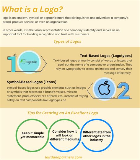 Image result for Define Logo