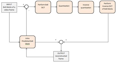 Image result for MATLAB Software Frame
