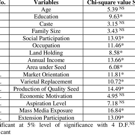 Image result for Seed Replacement Rate Formula