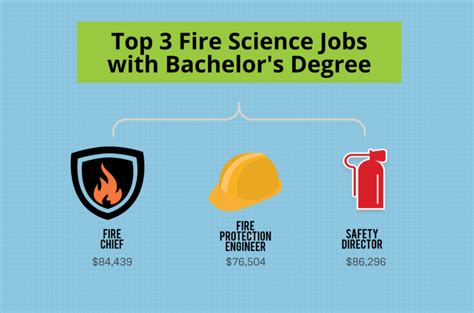 Image result for Fire Science Degree Programs