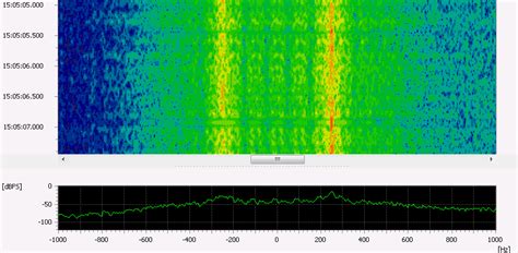 Image result for Disc 11 Spectrogram Number