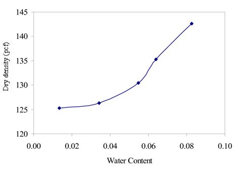 Image result for INDOT LWD Compaction Test Video Example