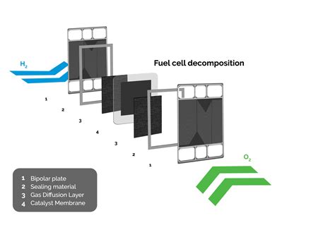Image result for Fuel Cell Stack Assembly