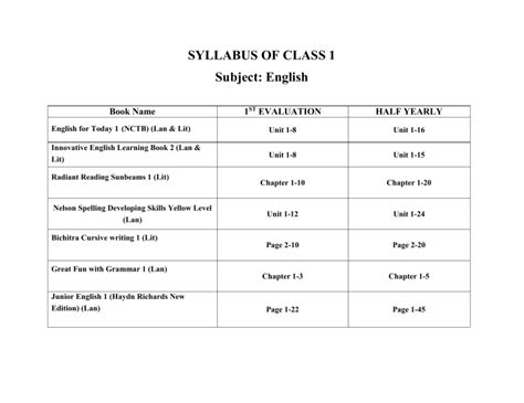 Image result for ClassOne Syllabus