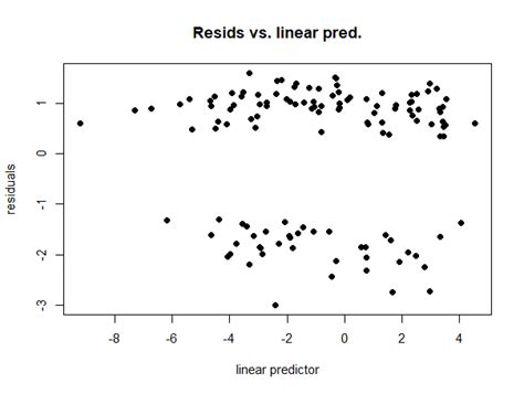 Image result for Multinomial Additive Model