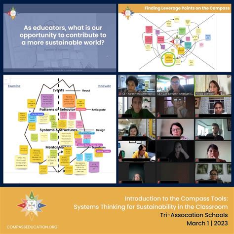 Image result for Compass Learning for Free