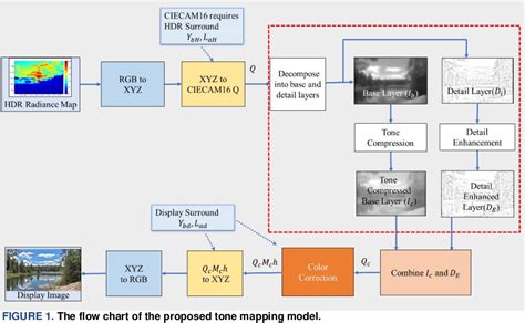 Image result for Plex Tone Mapping Algorithm Best