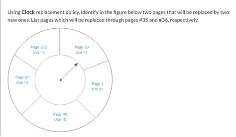Image result for Replacemmentt Policy Algorithm Clock