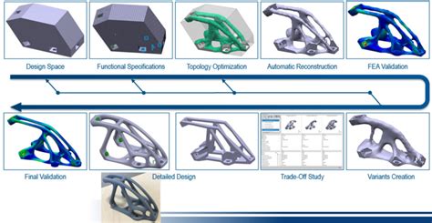 Image result for Generative Part Models