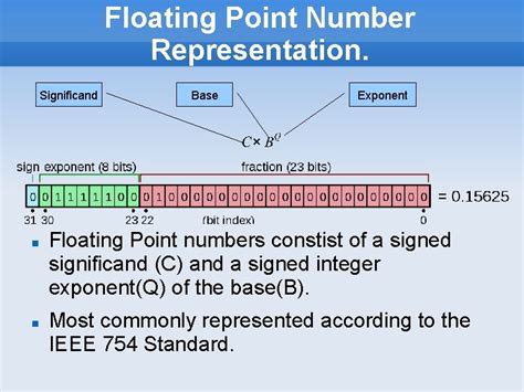 Image result for Difference Between Floating Point Numbers and Int