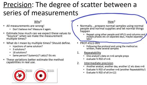 Image result for GMP Lab Note Taking