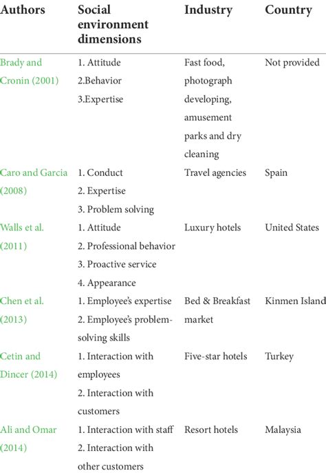 Image result for SoClean Dimensions