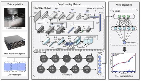 Image result for Model Prediction Formulas
