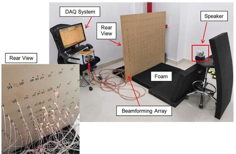 Image result for Subarray Beamforming vs Full Array