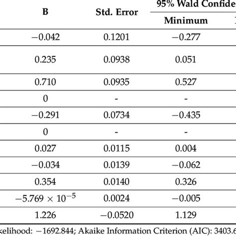 Image result for Logit Block Model