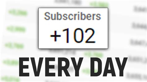 Image result for How to Get 100 Subscribers Hack
