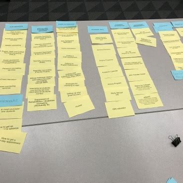 Image result for Values Sorting Card