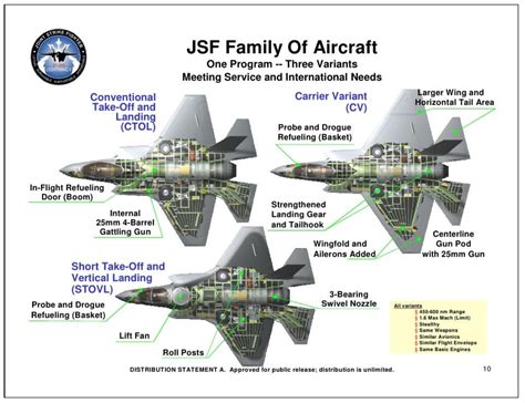 F-35 Variants | CT Mirror