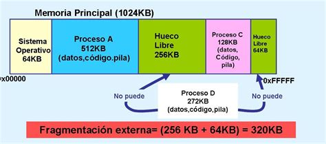 Image result for Particiones Fijas Y Particiones Variables