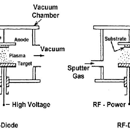 Image result for Sputter Unit