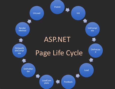 Image result for ASP.NET for Beginners