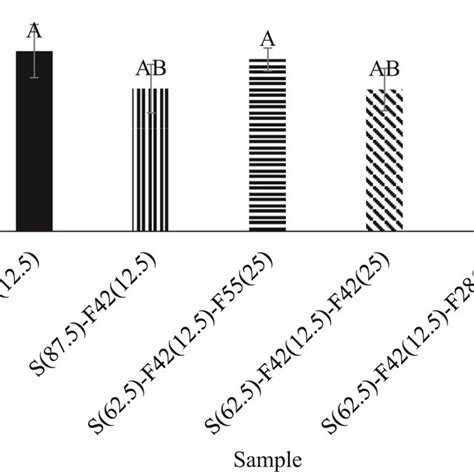 Image result for Fourier Transform Infrared Spectroscopy