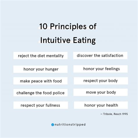 Image result for How to Intuitive Eat