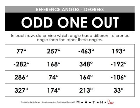 Image result for Finding Reference Angle