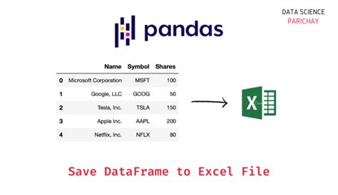 Image result for Run a SQL Using Pandas and Save in Excel
