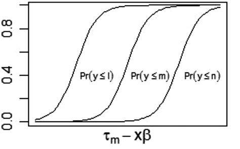 Image result for Parallel Regression