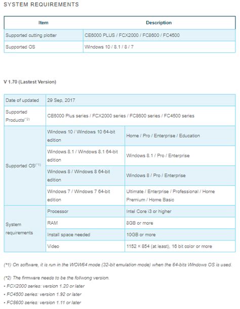 Image result for Graphtec Pro Studio Plus