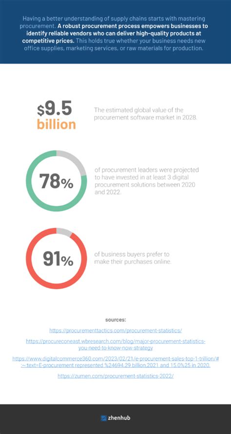 Image result for Intellectual Property Procurement Process