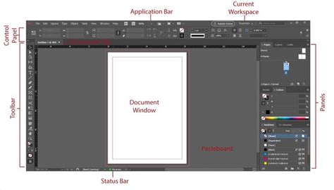 Image result for Adobe InDesign Overview