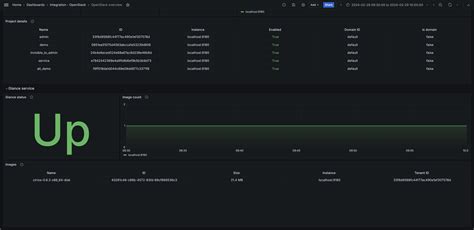 Image result for OpenStack Screenshots