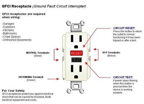 Image result for How a GFCI Works Animation