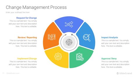 Image result for Change Process Slide Design