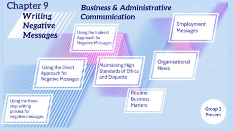 Image result for Example of a Good Effective Negative Message