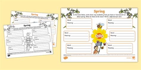 Image result for Spring and Spring Boot Mind Map