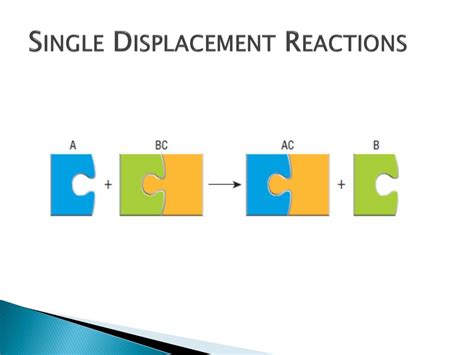 Image result for Synthesis