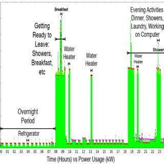 Image result for Hashed Message Authentication Code