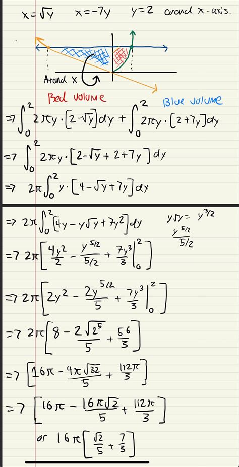 Image result for Shell Method Rotating around Horizontal Line