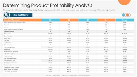 Image result for Account Based Profitability Analysis