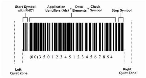 Image result for Code 128 Example