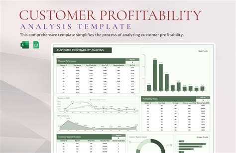 Image result for Profitability Analysis Report Example