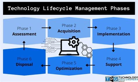 Image result for It Workspace Lifecycle Management