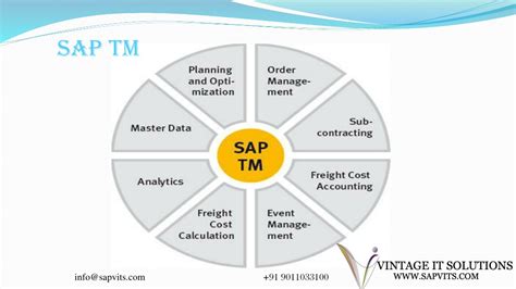 Image result for SAP TM Tutorial