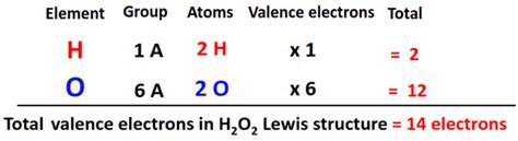 Image result for H2O2 Lewis Structure