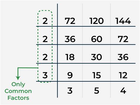 Image result for Find HCF of Two Numbers