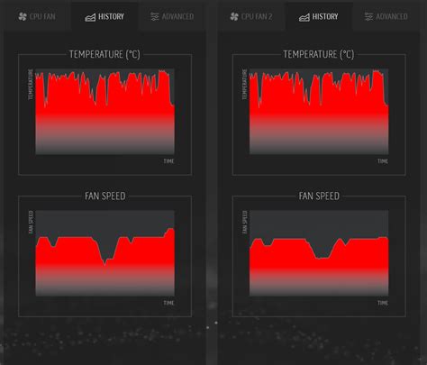 Image result for Alienware M14x Overheating