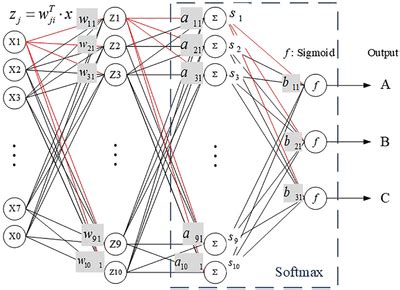 Image result for Supervised Deep Learning